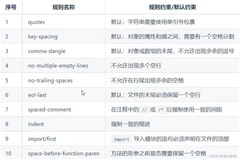 eslint代码规范详解 csdn博客