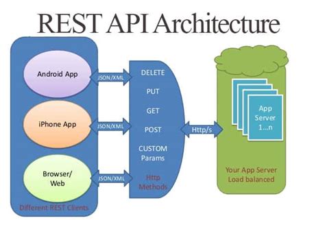 Rest Api Architecture Diagram