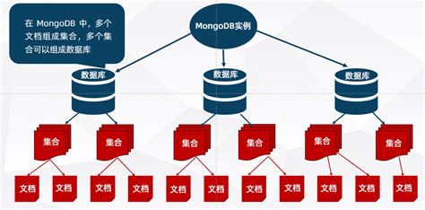 使用 Nodejs 串接 Mongodb 含crud
