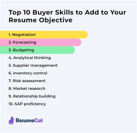 Top 18 Buyer Resume Objective Examples Resumecat