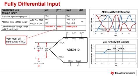 理解adc：关于传感器与 Adc 之间连接方式的讨论 知乎