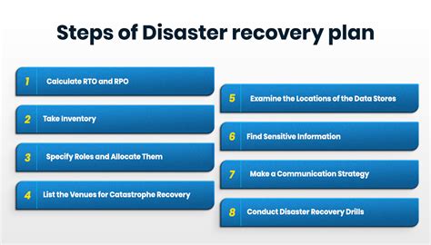 Your Business Comprehensive Disaster Recovery Plan Explained In 8 Steps Esds