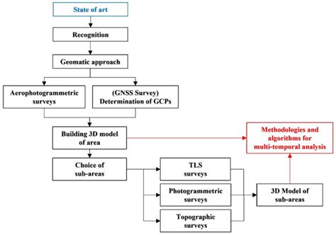 Workflow Of Implemented Method Download Scientific Diagram
