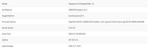 Luci App Luci App Sms Tool Sms Ussd Codes At Commands Page 5