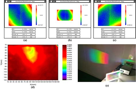 Specifications And Control Of Spatial Frequency Errors Of Components In