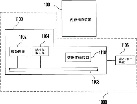 Data Access Method Memory Controller Using Same And Storage Device