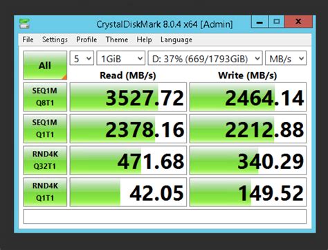 Buy Fast Encoding Rdp