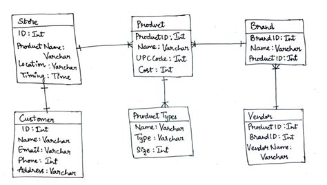 Solved THIS IS THE DATABASE CODE CREATE TABLE STORE ID INT Chegg