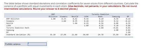 Solved The Table Below Shows Standard Deviations And