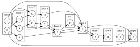 Html How Do I Make The Height Of An Input Field Match The Height Of