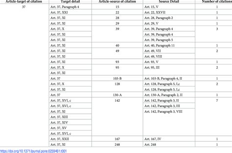Article 37 Citation Mapping Process Download Scientific Diagram