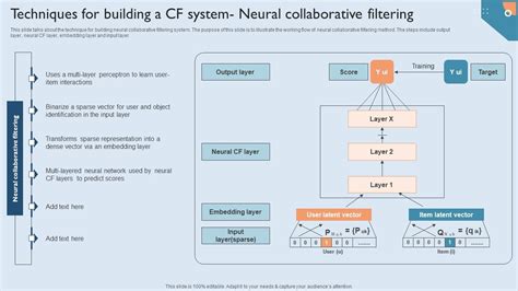 Recommendation Techniques Techniques For Building A Cf System Neural Collaborative Introduction Pdf