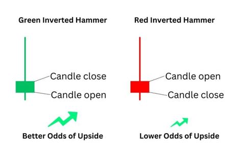Inverted Hammer Candlestick Pattern Explained Alchemy Markets