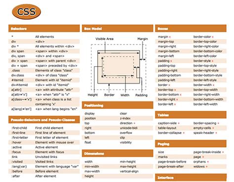 20 Cheatsheets And Infographics For Bloggers Hongkiat