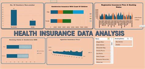 Partha Sarathi Das On Linkedin Connections Data Datavisualization