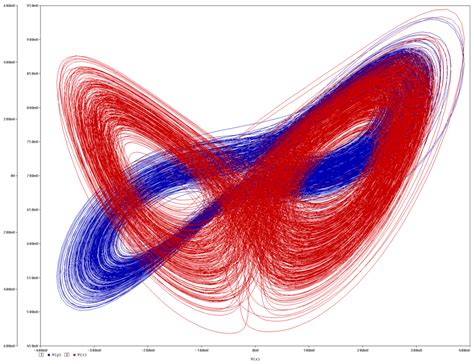new nonlinear active element dedicated to modeling chaotic dynamics