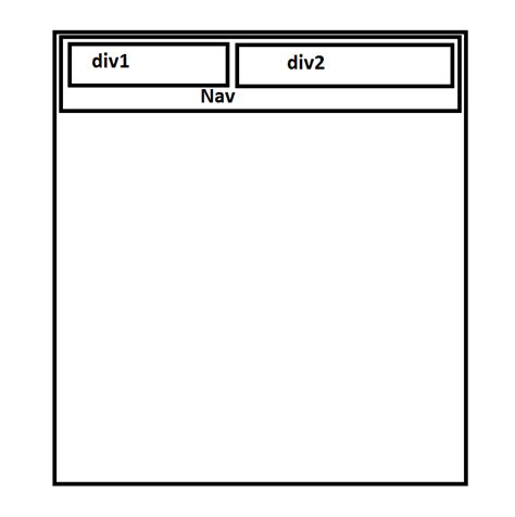 Html Nav With Div Inside Two Different Menus Stack Overflow