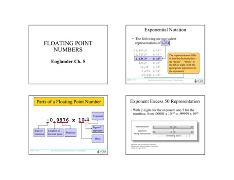 Floating Point Numbers Representation And Calculations