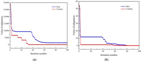 A Structural Reliability Analysis Method Considering Multiple
