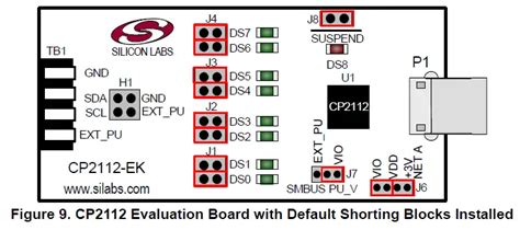 SILICON LABS CP EK Evaluation Kit User Guide