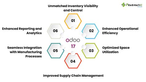 03 Key Reasons Why Odoo 17 Excels In Multi Pragmatic Techsoft