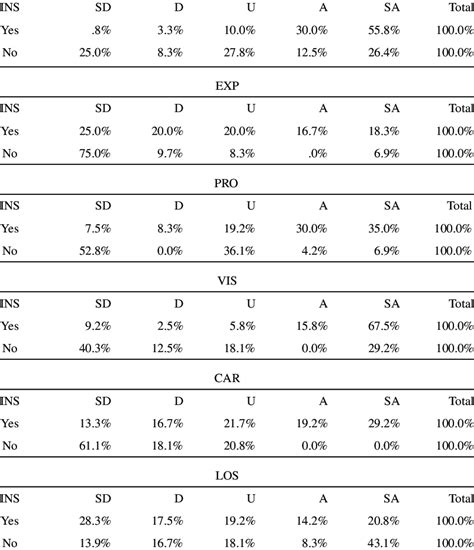 Cross Tabulations Acc Download Table