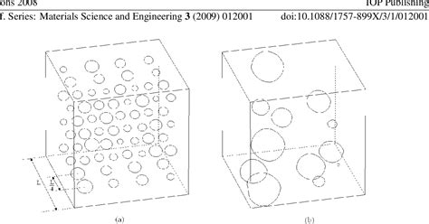 Figure 3 From Annealing Of Dislocation Loops In Dislocation Dynamics