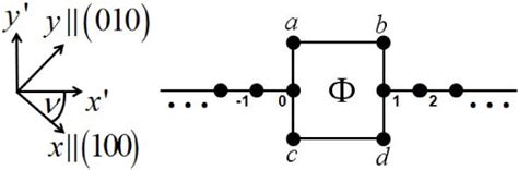 Tight Binding Model Of The Double Dot Interferometer The Bonds Ab And Download Scientific
