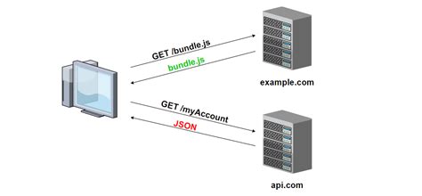 Java Para Inocentes Almas Java Cors Frontend Backend Seguridad