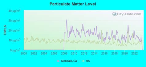 Glendale California Ca Profile Population Maps Real Estate