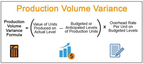 Production Volume Variance Meaning Example Calculations