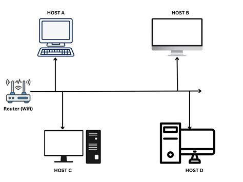 What Is Host In Computer Network A Total Overview