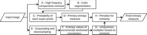 Steps For Incremental Convolution Based Uniqueness Multiplier