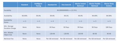 storage flashcards quizlet
