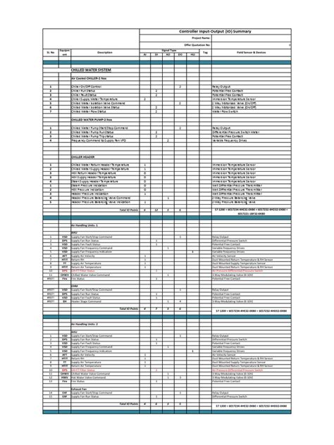 Bms Io Summary Plc Pdf
