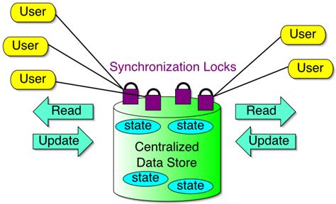 Networking Escience Lectures Notes