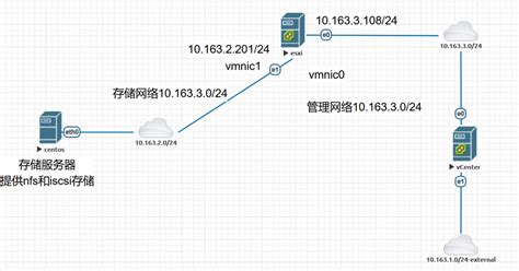 vcsa部署文档 csdn博客