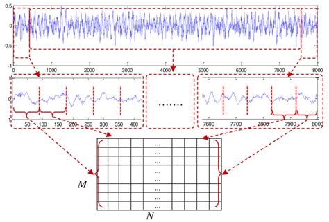 A Detailed 1d Signal To 2d Grey Level Image Conversion Process