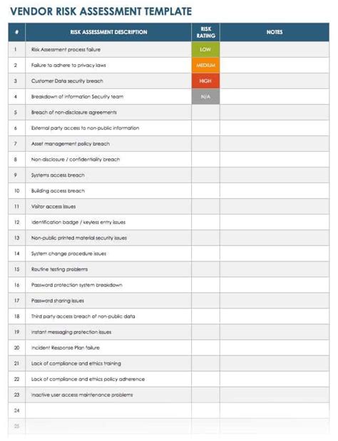 Vendor Scorecard Criteria Templates And Advice Smartsheet