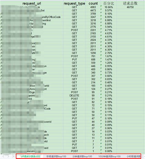 使用python解析nginx访问日志python Nginx日志 Csdn博客