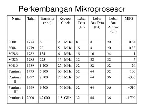 Ppt Bahasa Powerpoint Presentation Free Download Id 3699242