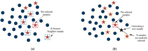 Flow Chart Of Catboost Algorithm Download Scientific Diagram