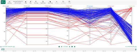 Use Cases — Seeq Parallelcoordinates 205 Documentation