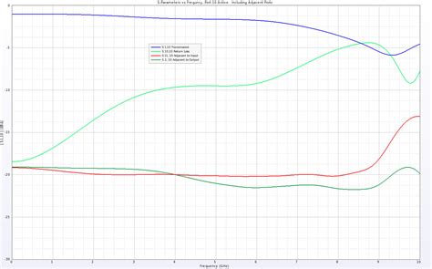 Cross Talk Analysis On 9 Pin I O Connector Remcom