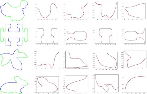 Figure 41 From Knot Placement For B Spline Curve Approximation Via L