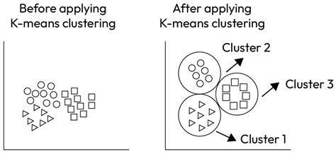 Packt Advance Your Knowledge In Tech