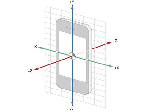 The Ios 7 Parallax Effect Explained Iphone In Canada