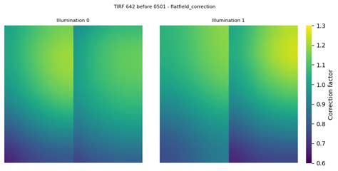 1 Single Molecule Data Analysis — Papylio 0 8 Documentation