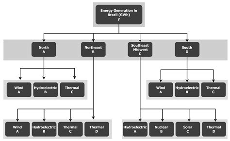 Energies Free Full Text Forecasting Hierarchical Time Series In Power Generation