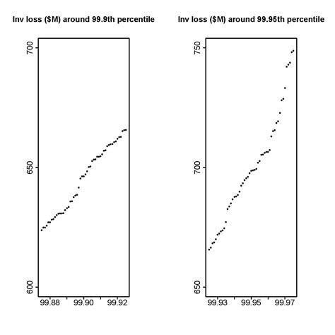 Required Sample Size In Capital Modeling Published In Variance